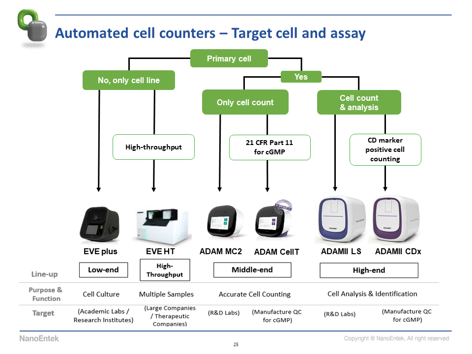 How to choose the best instrument for you – NanoEntek Help Center