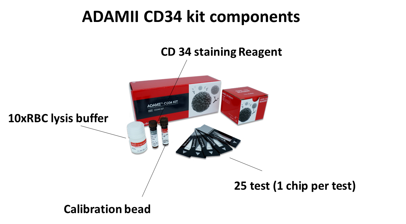 ADAMII CD34 kit components – NanoEntek Help Center